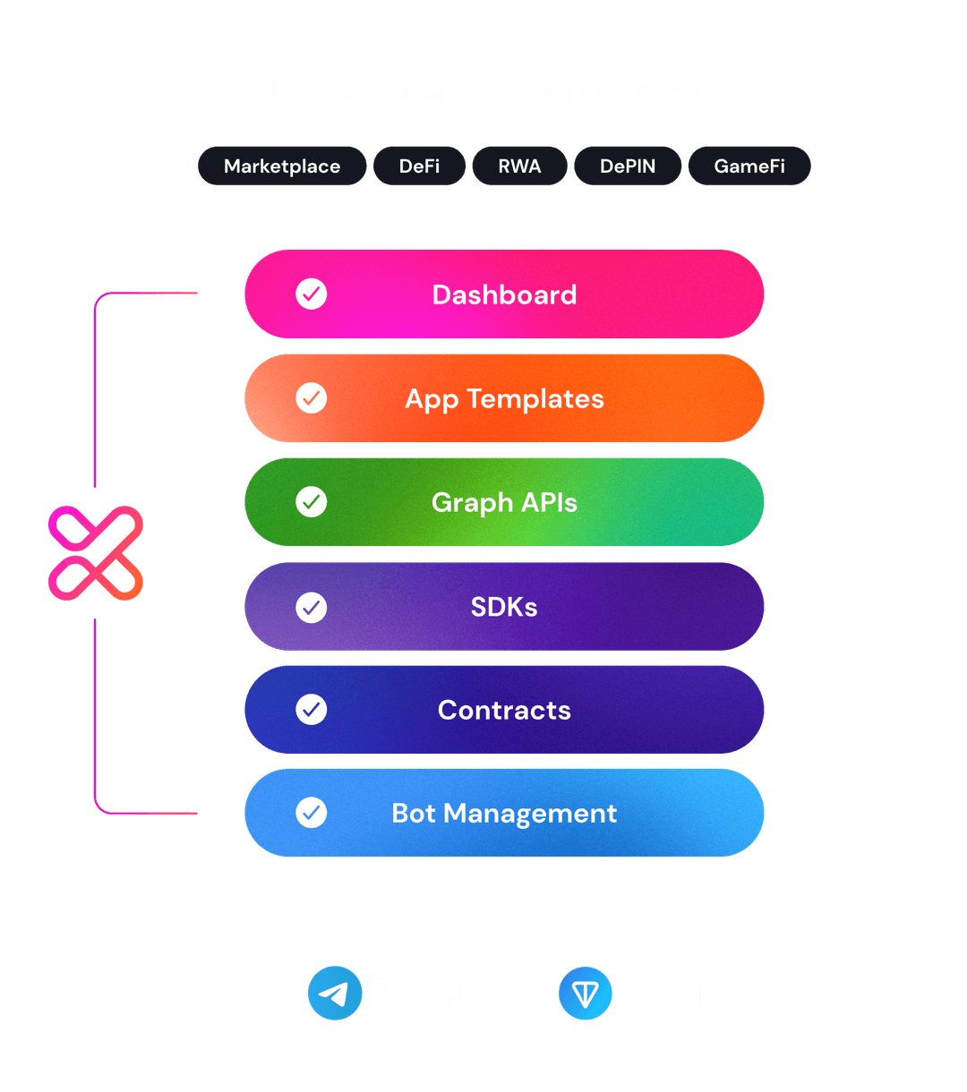 Xircus | Wordpress for Web3, Telegram and TON